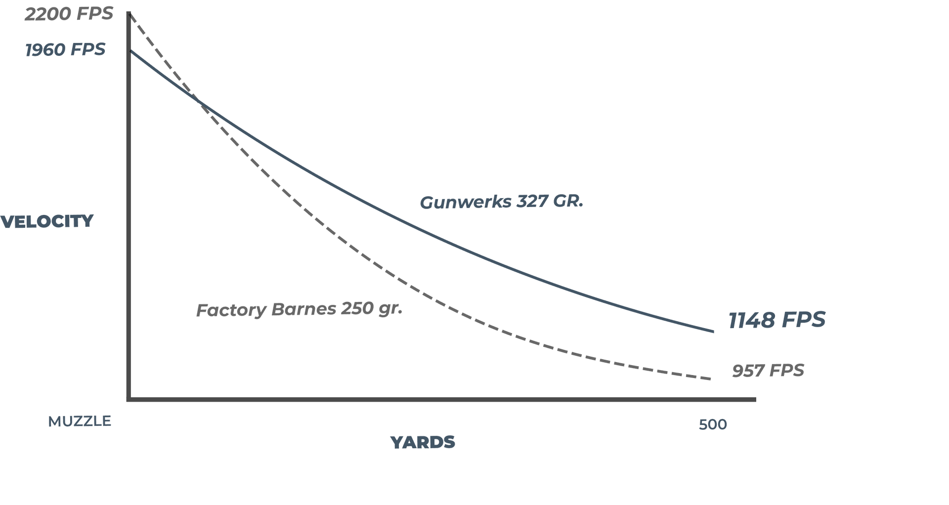 450 Bushmaster | Gunwerks